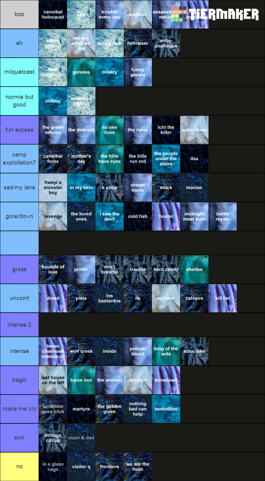 extremity iceberg Tier List (Community Rankings) - TierMaker