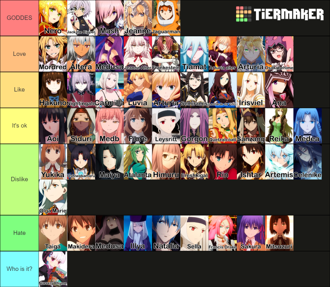 Fate Female Anime Character Tier List (Community Rankings) - TierMaker