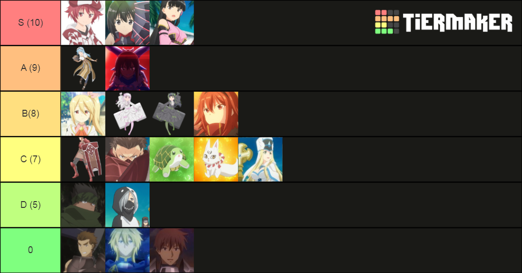Bofuri Personnages Tier List (Community Rankings) - TierMaker