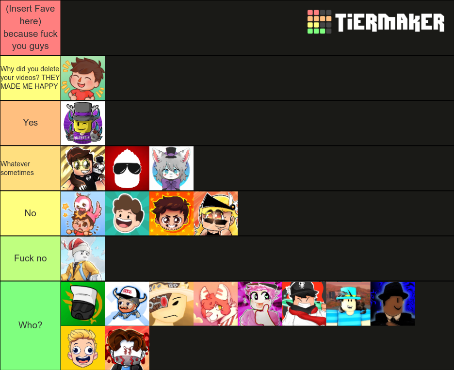Roblox Youtuber Tier List (Community Rankings) - TierMaker