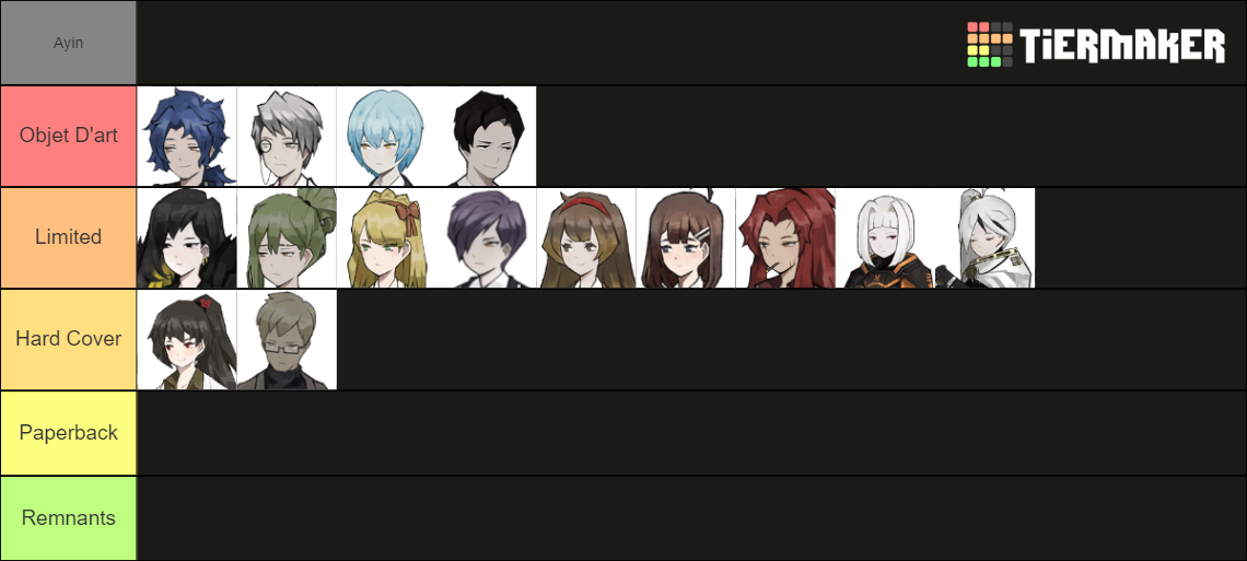 Library of Ruina Characters Tier List (Community Rankings) - TierMaker