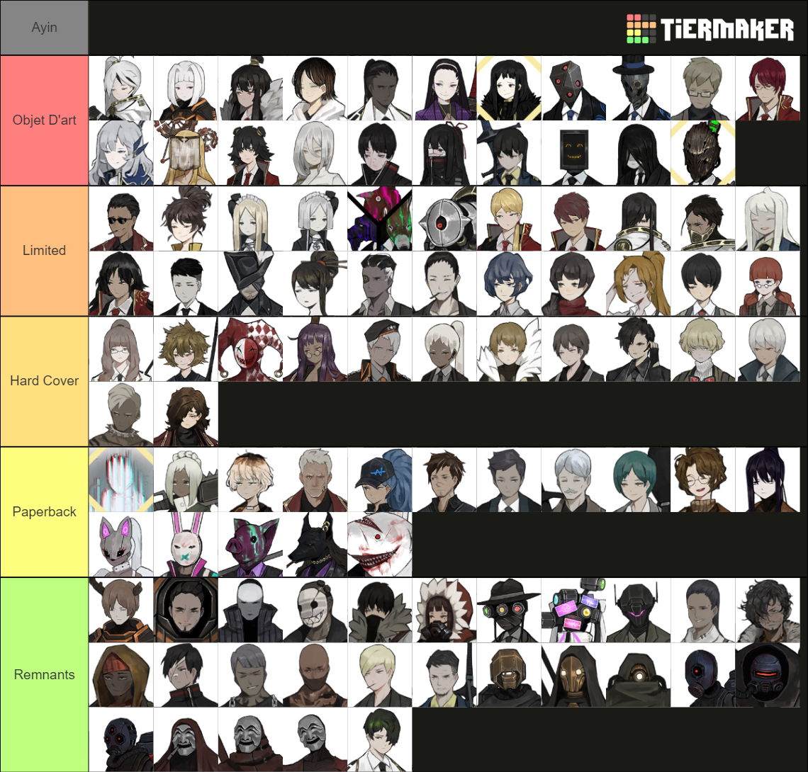 Library of Ruina Characters Tier List (Community Rankings) - TierMaker