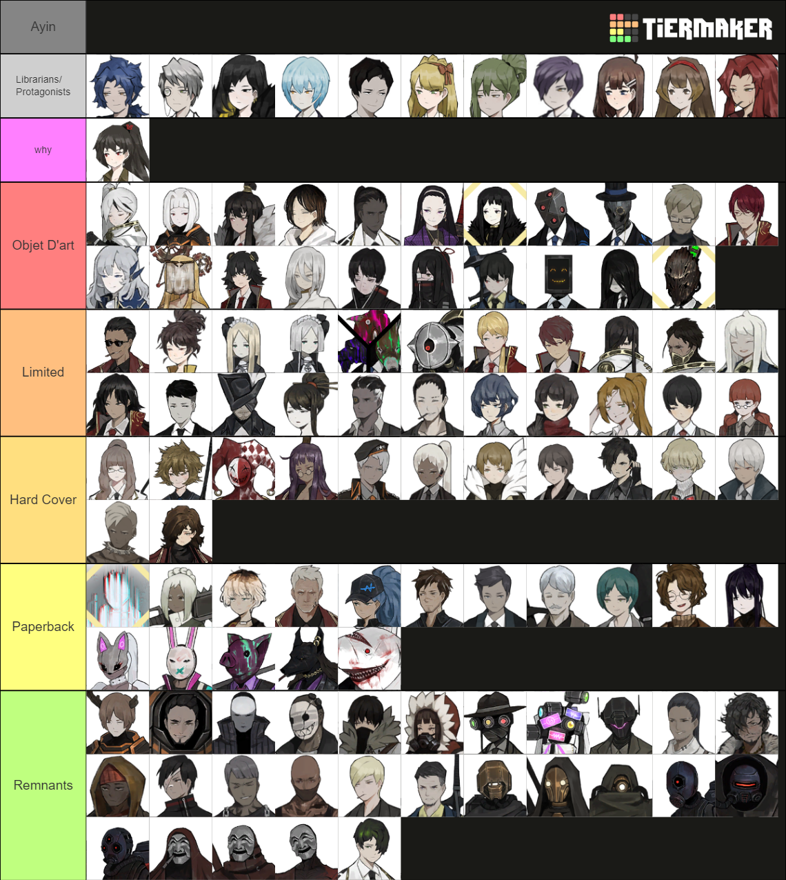 Library of Ruina Characters Tier List (Community Rankings) - TierMaker