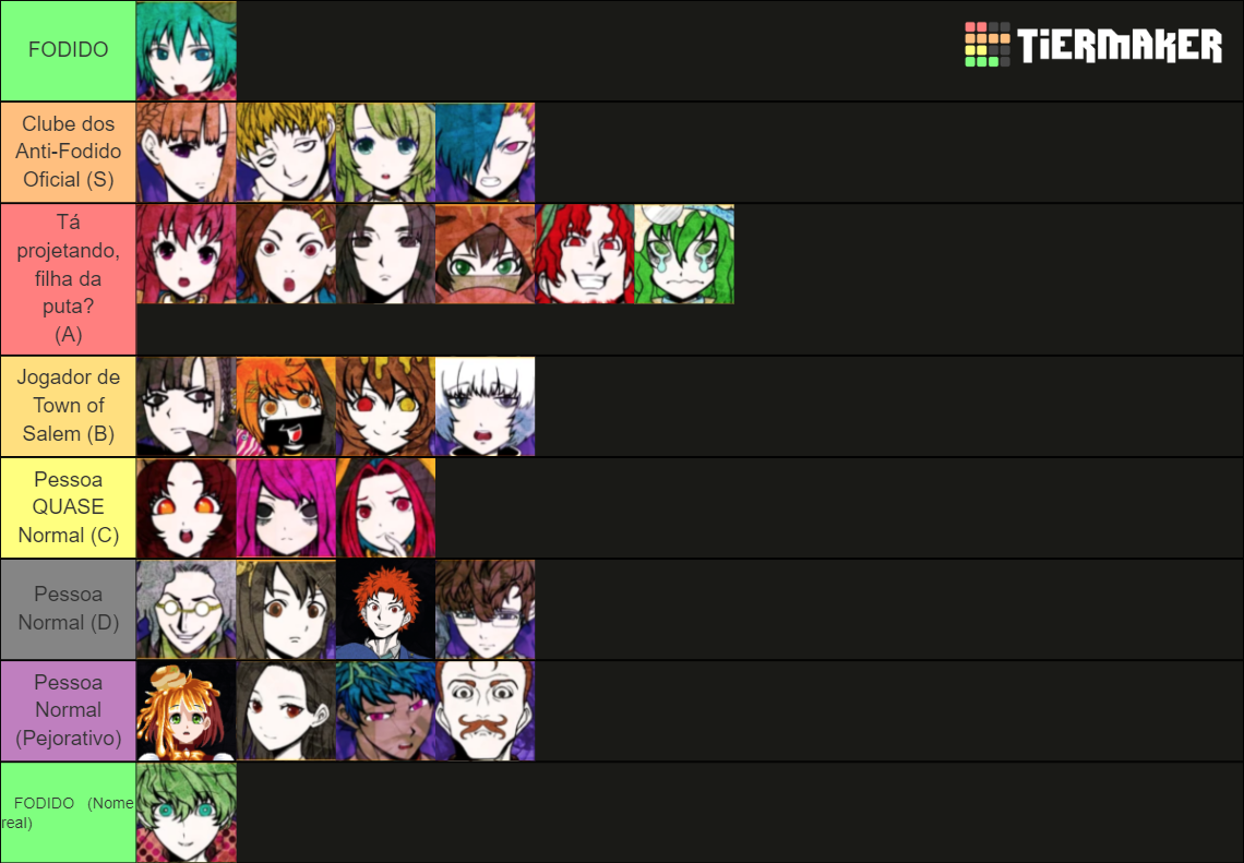 YTTD Characters Tier List (Community Rankings) - TierMaker