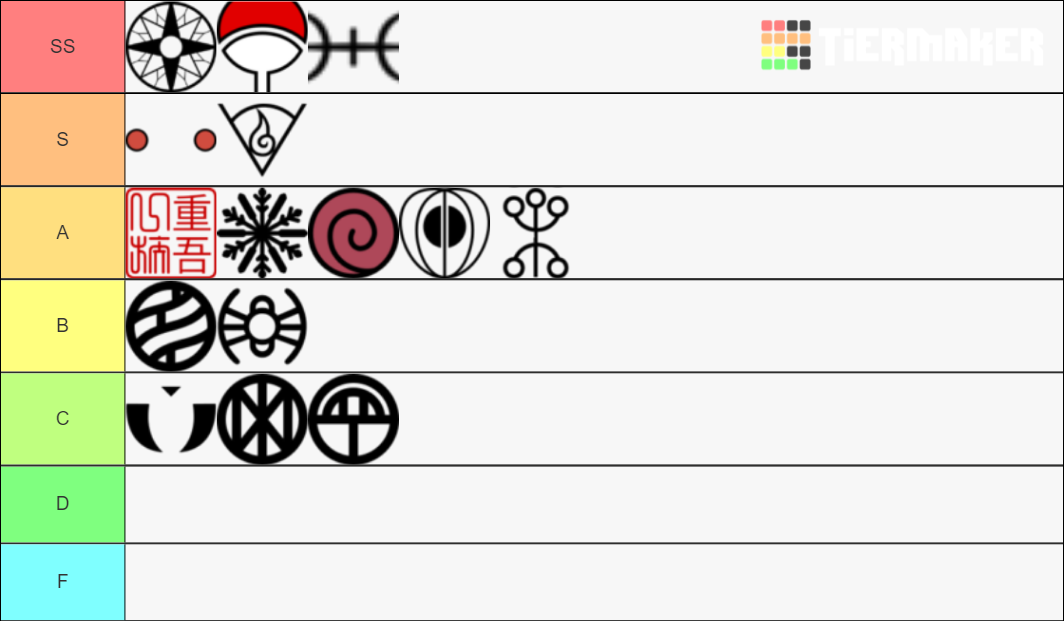 Naruto Clans Tier List (Community Rankings) - TierMaker