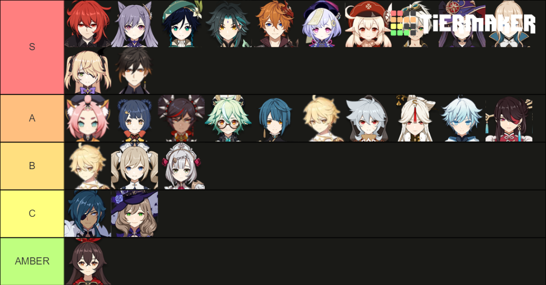 Genshin Impact (December 2020) Tier List (Community Rankings) - TierMaker