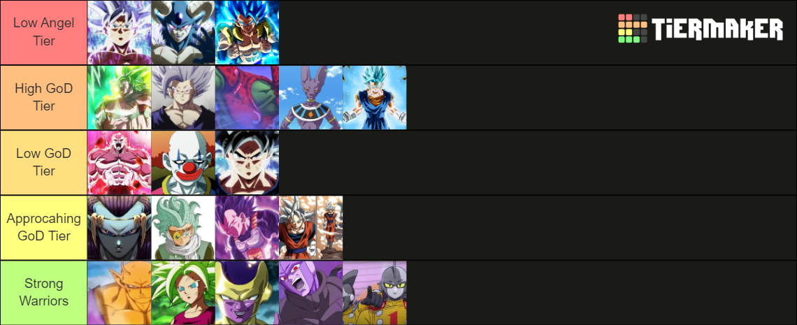 Dragon ball Super power scaling Tier List (Community Rankings) - TierMaker
