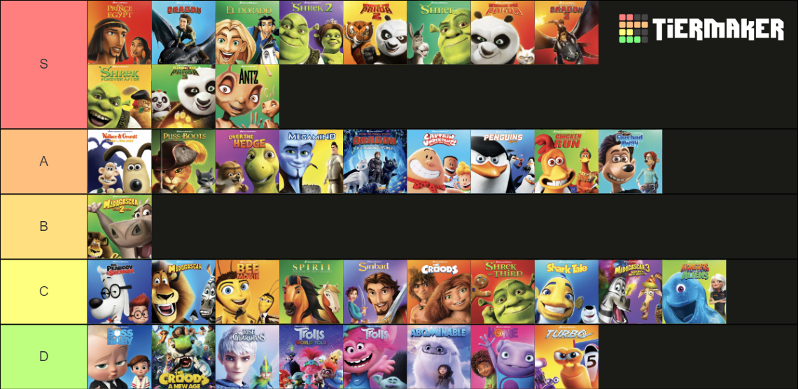 DreamWorks Animation Films (As of Mar. 2021) Tier List (Community ...