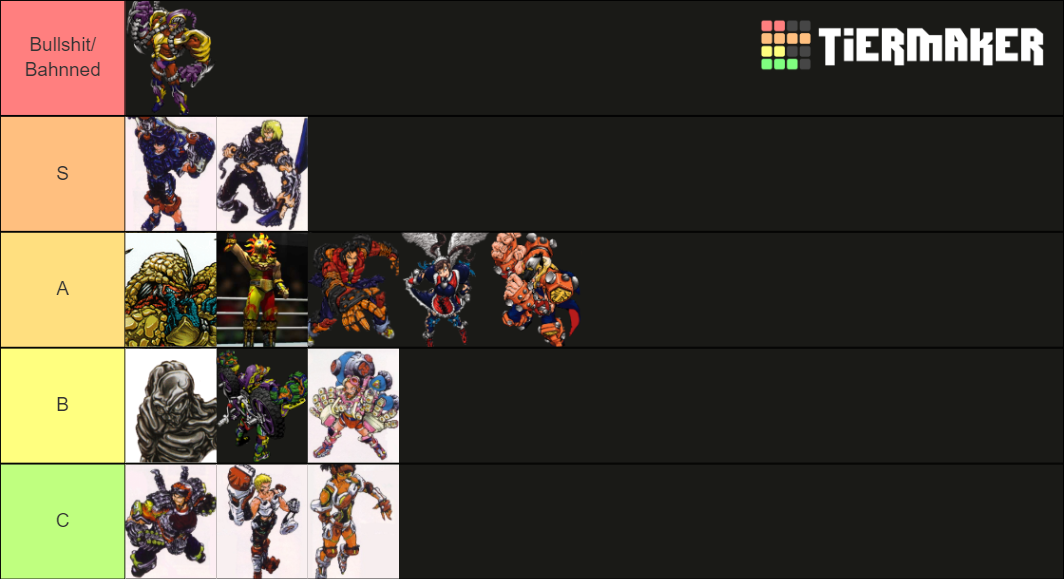 Fighting Vipers 2 Tier List (Community Rankings) - TierMaker