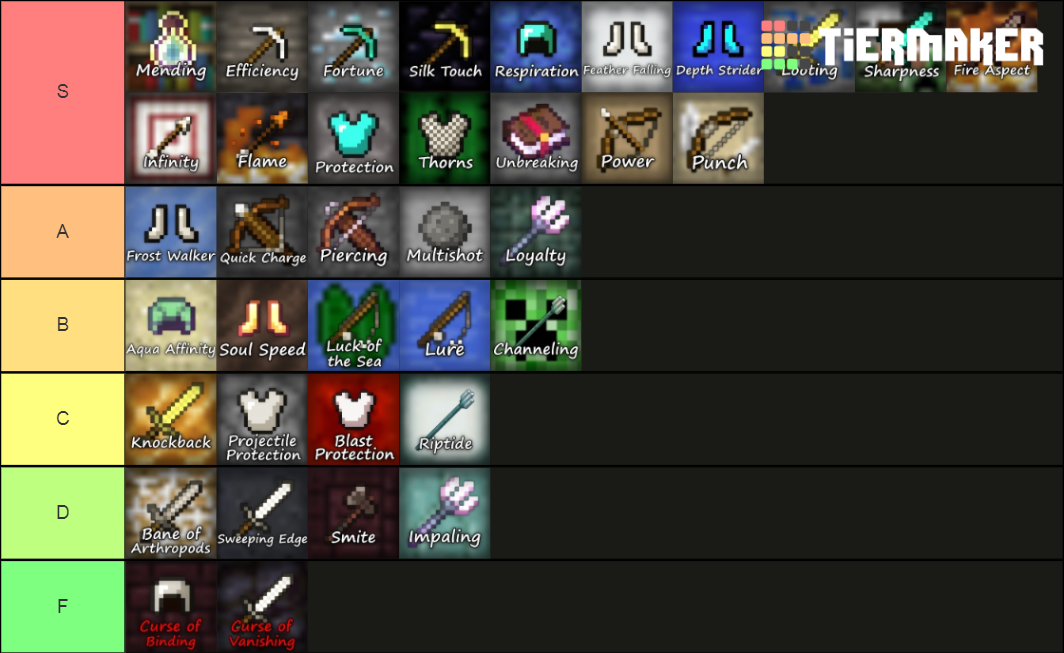 Minecraft Enchantements Tier List (Community Rankings) - TierMaker