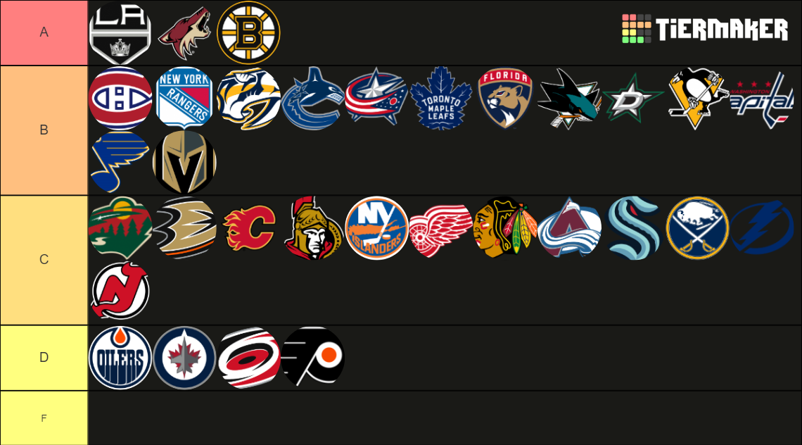 Recent NHL Tier Lists - TierMaker