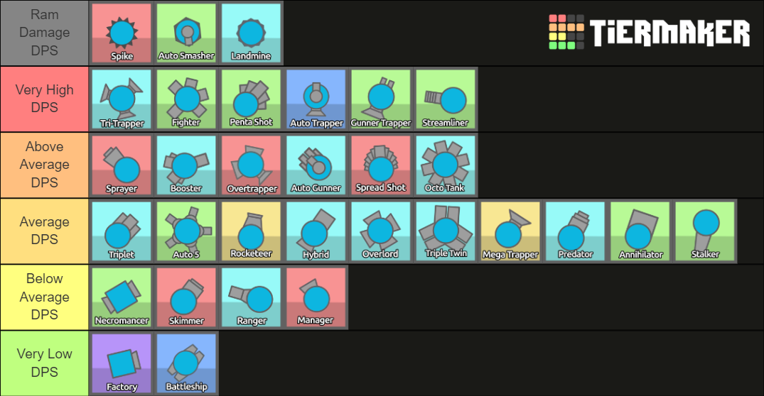 diep.io - Tier 4 Upgrades Tier List (Community Rankings) - TierMaker