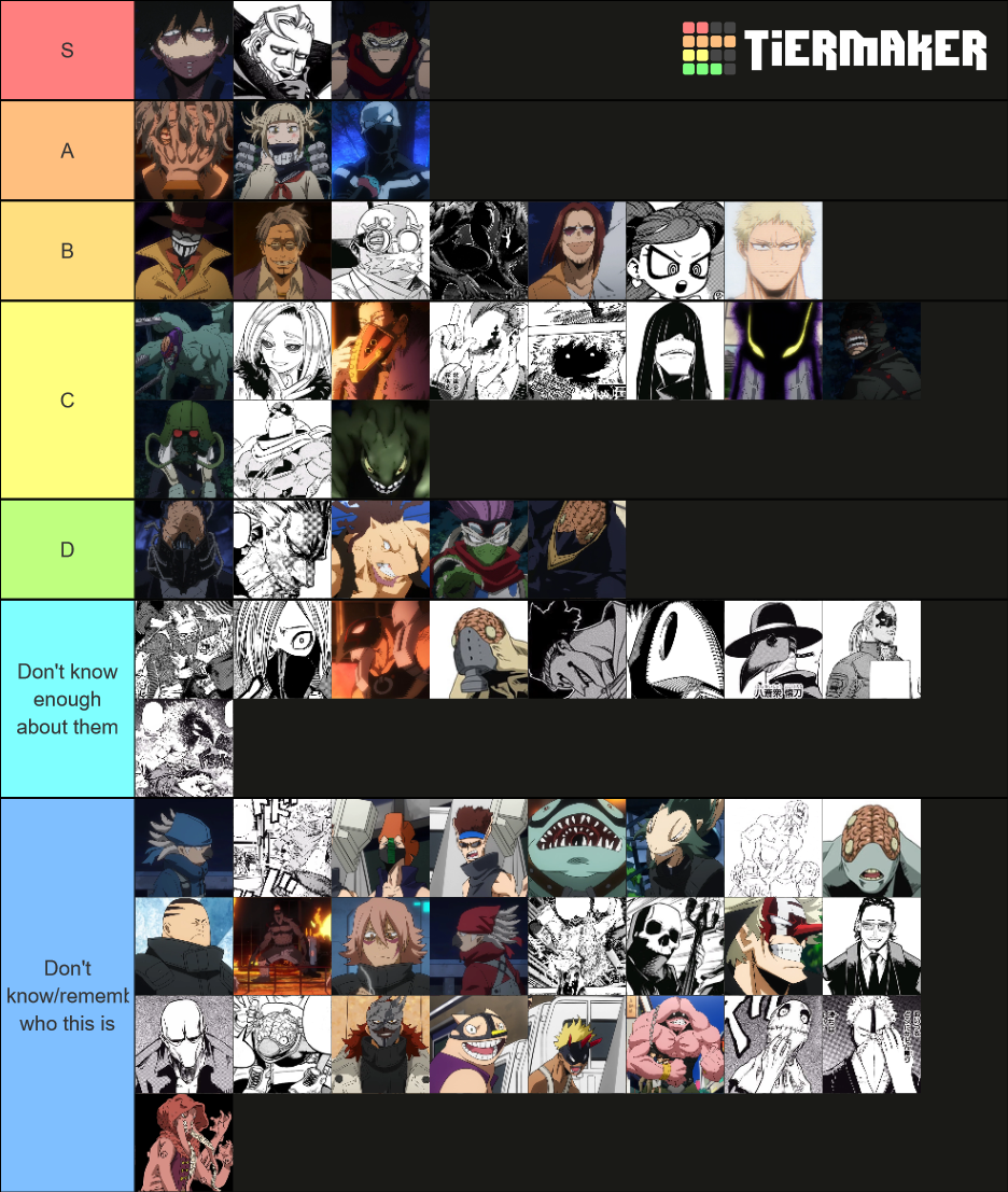 Bnha | My Hero Academia villains (Manga Spoilers) Tier List (Community ...