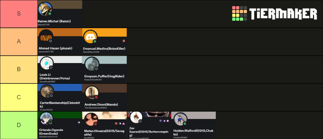 Esports Club Ranks 2022-2023 Tier List (Community Rankings) - TierMaker