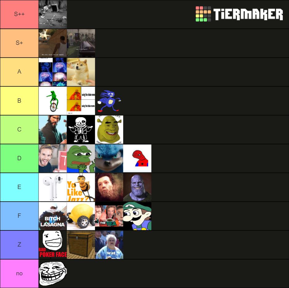memes Tier List (Community Rankings) - TierMaker