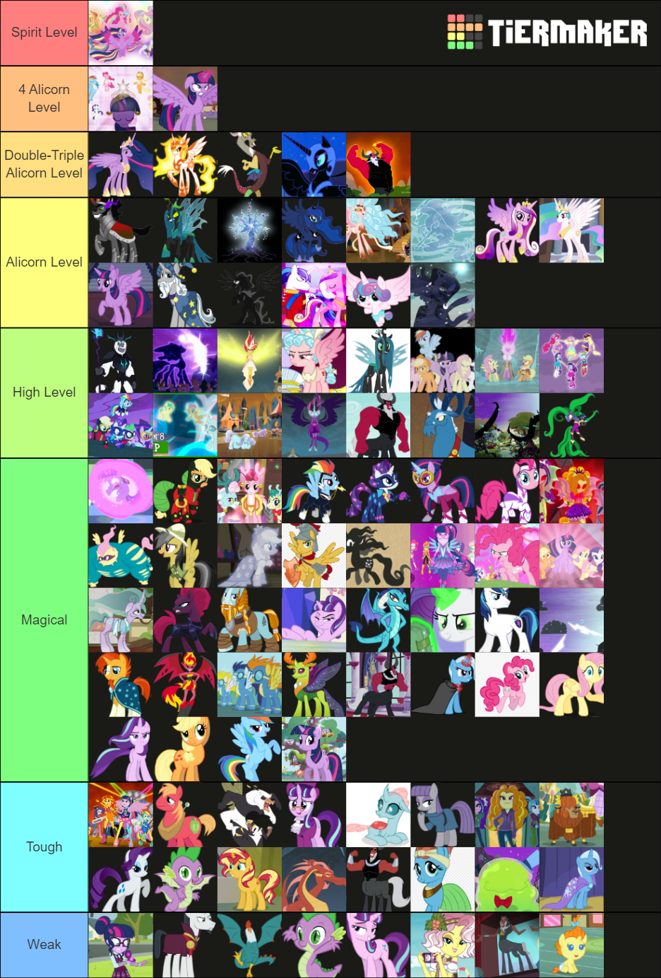 My Little Pony Friendship is Magic Most Powerful characters Tier List ...