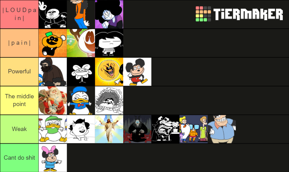 Sr. Pelo Characters (in power) Tier List (Community Rankings) - TierMaker