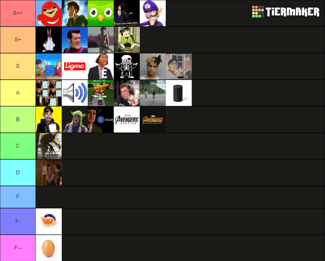 2018-2019 Meme Tier List (Community Rankings) - TierMaker