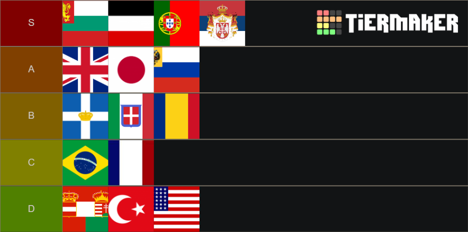 World War 1 Countries Tier List (Community Rankings) - TierMaker