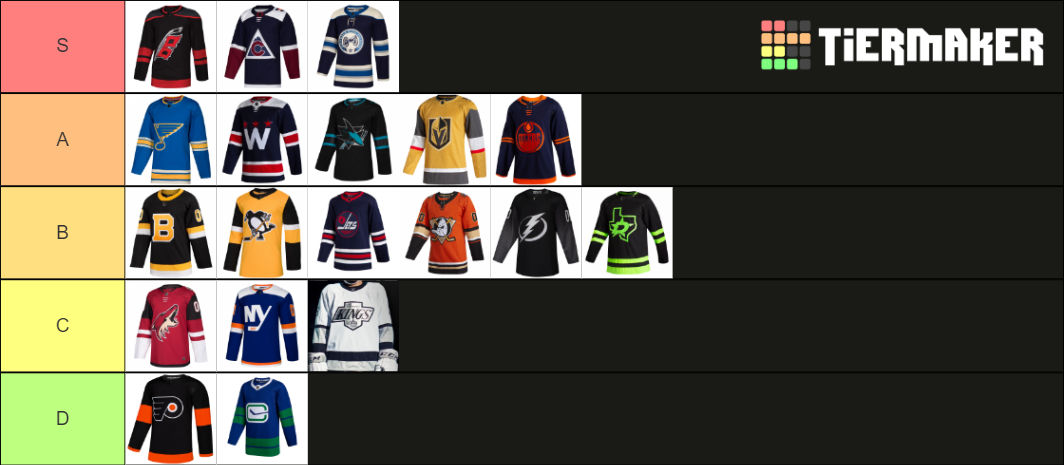 NHL Alternate/Third Jerseys 2021-22 Tier List (Community Rankings ...