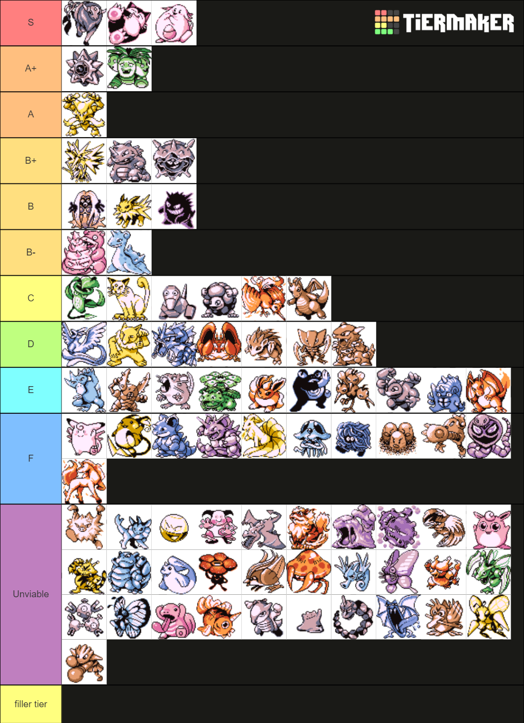 Gen 1 Pokemon Sprites Tier List (Community Rankings) - TierMaker