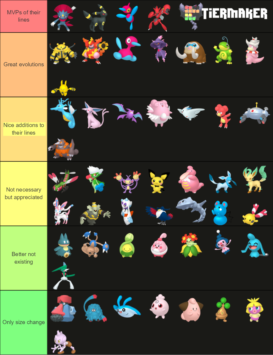 All Cross-Generational Evolutions Tier List (Community Rankings ...