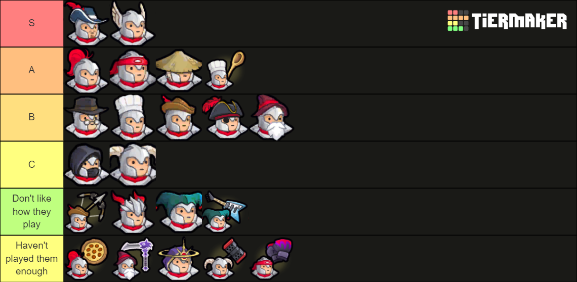 Rogue Legacy 2 Classes Tier List Community Rankings Tiermaker