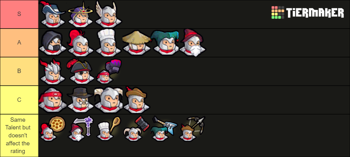 Rogue Legacy 2 Classes Tier List Community Rankings Tiermaker