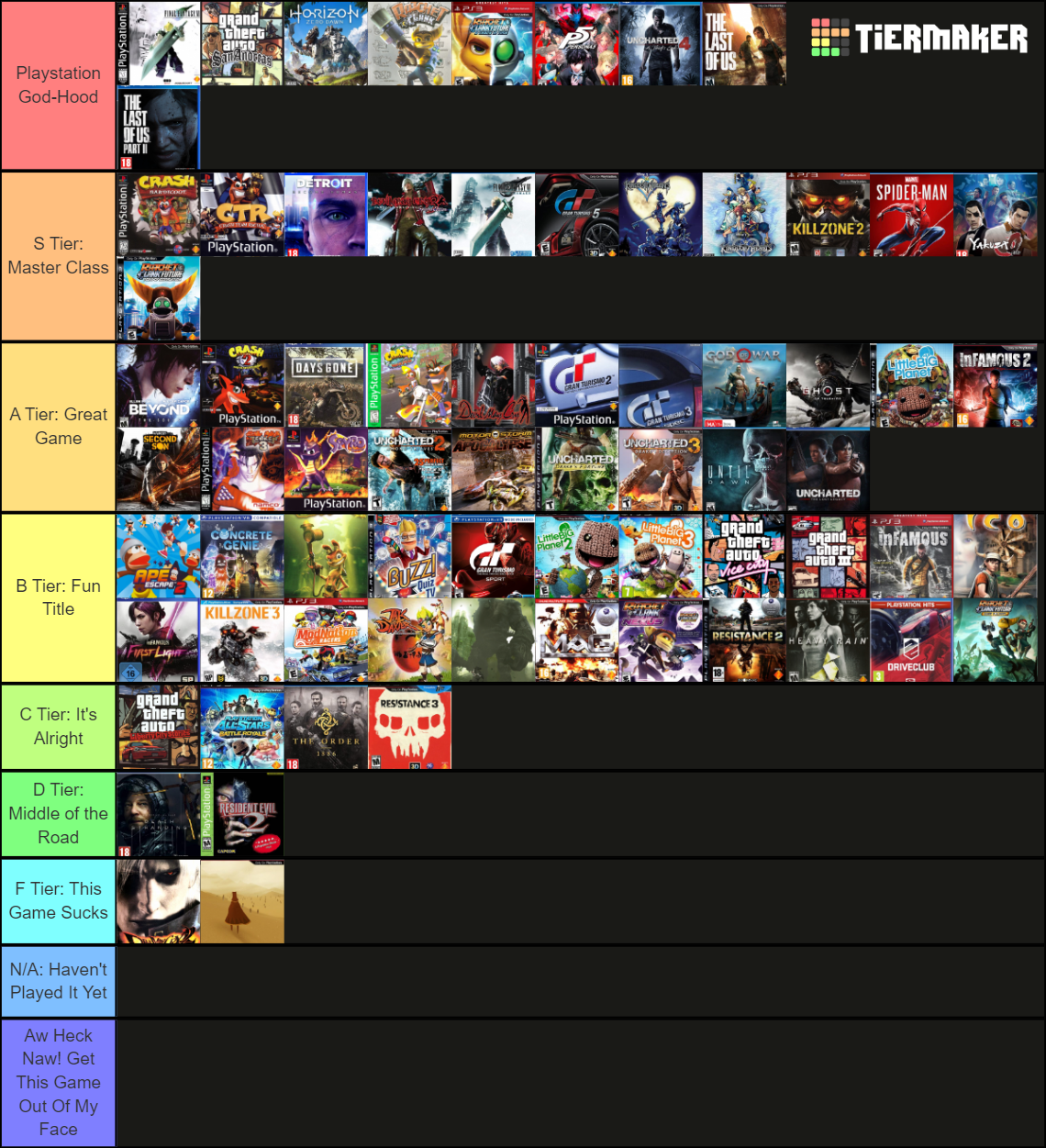 Recent Playstation Tier Lists - TierMaker