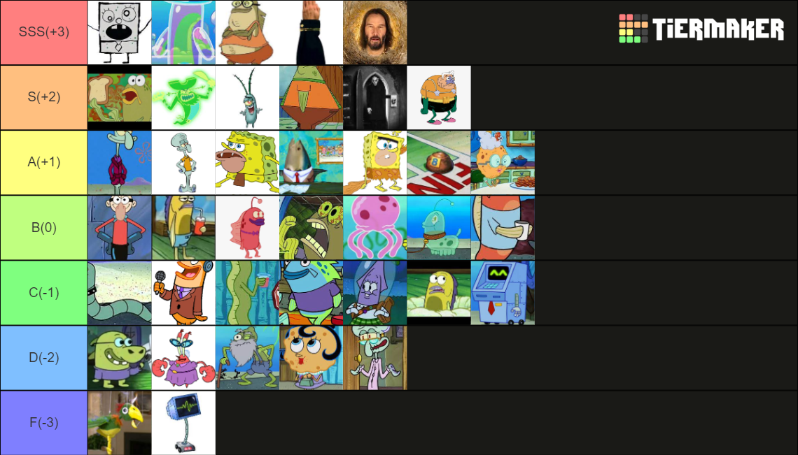 SpongeBob SquarePants Character Tier Tier List (Community Rankings ...