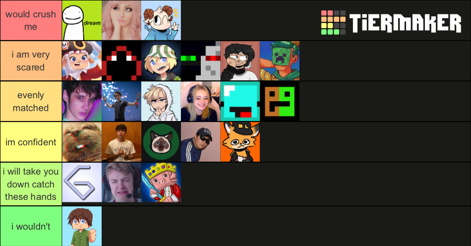 mcyt fight ability Tier List (Community Rankings) - TierMaker