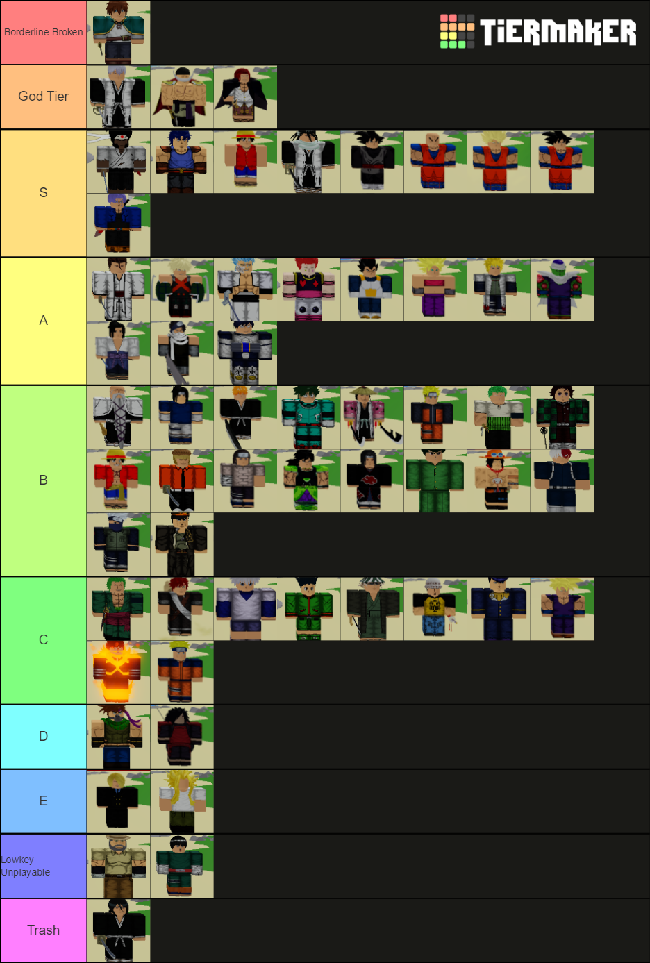Anime Battle Arena Characters Tier List (Community Rankings) - TierMaker