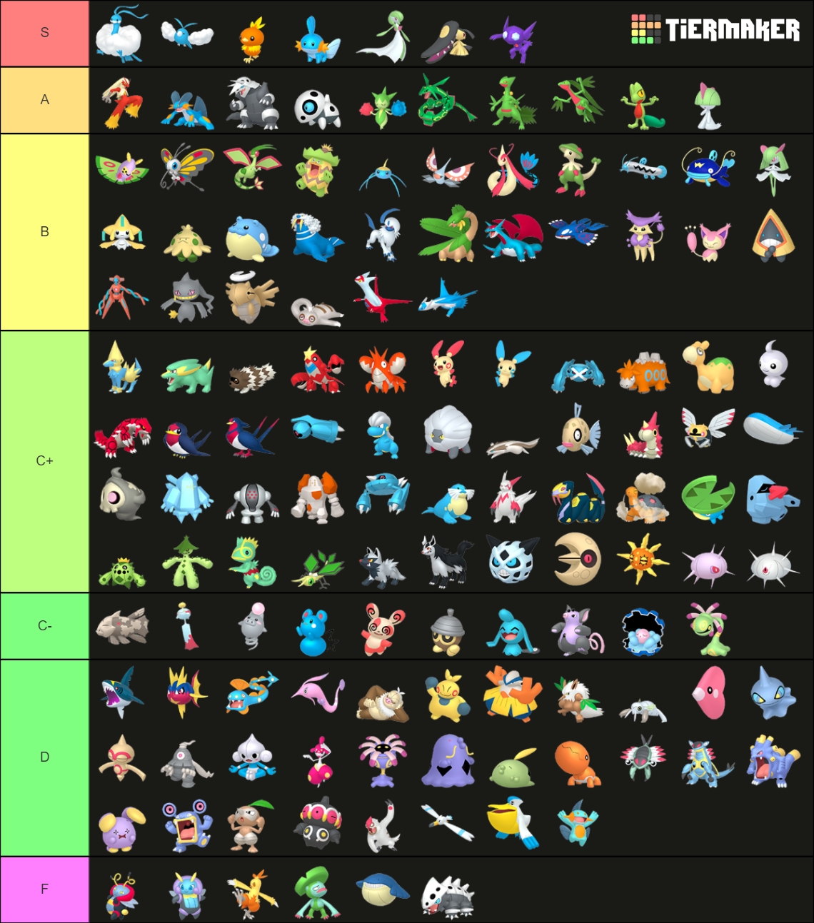 Every Gen 3 Pokemon (HOME renders) Tier List (Community Rankings ...
