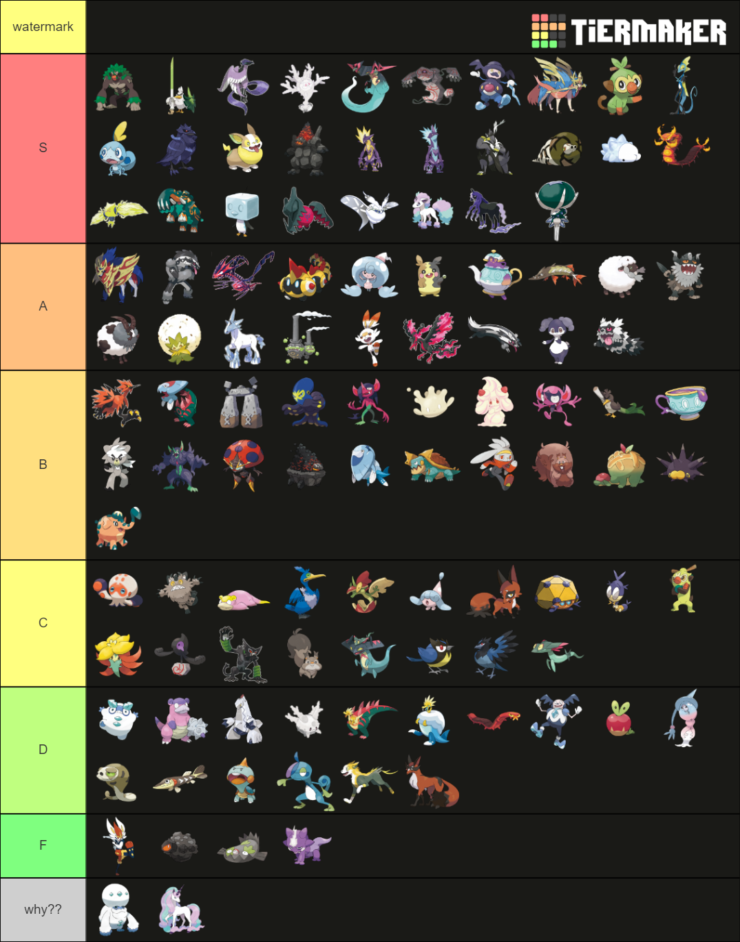 ALL Galar Pokemon 2021 (DLC Included) Tier List (Community Rankings ...