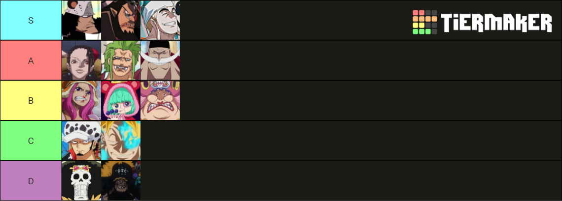 One piece characters with the most op devilfruits Tier List (Community ...