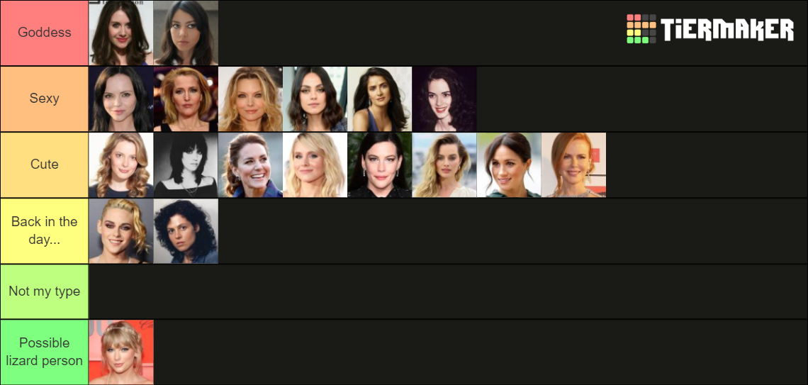 Attractive Women Tier List (Community Rankings) - TierMaker