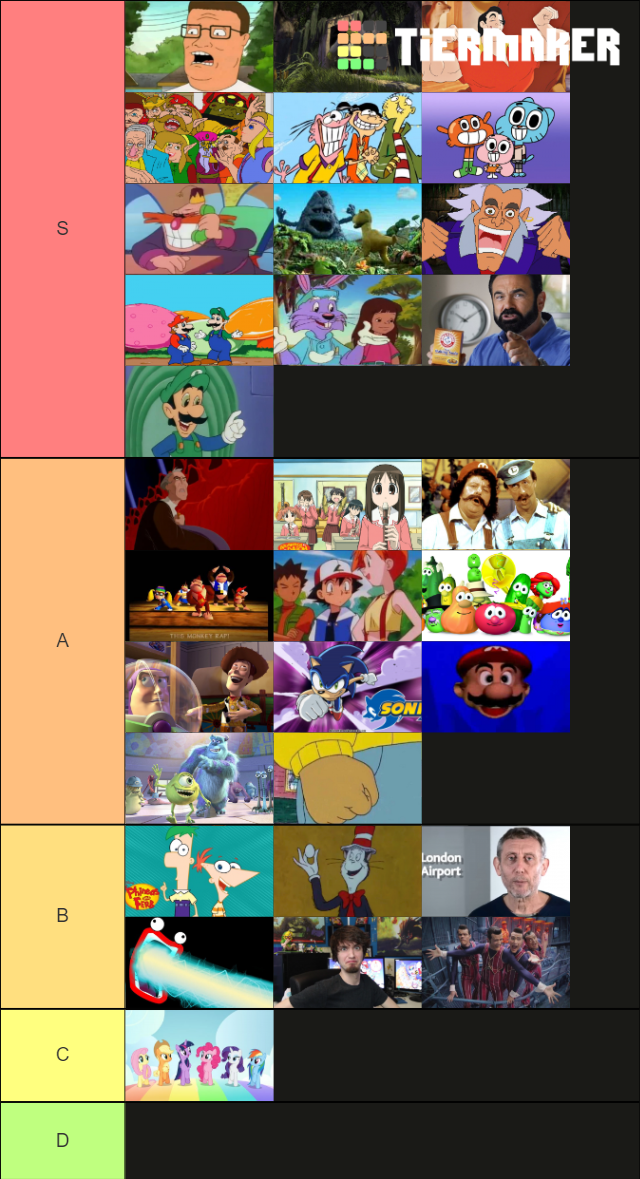 Best YTP Sources Tier List (Community Rankings) - TierMaker