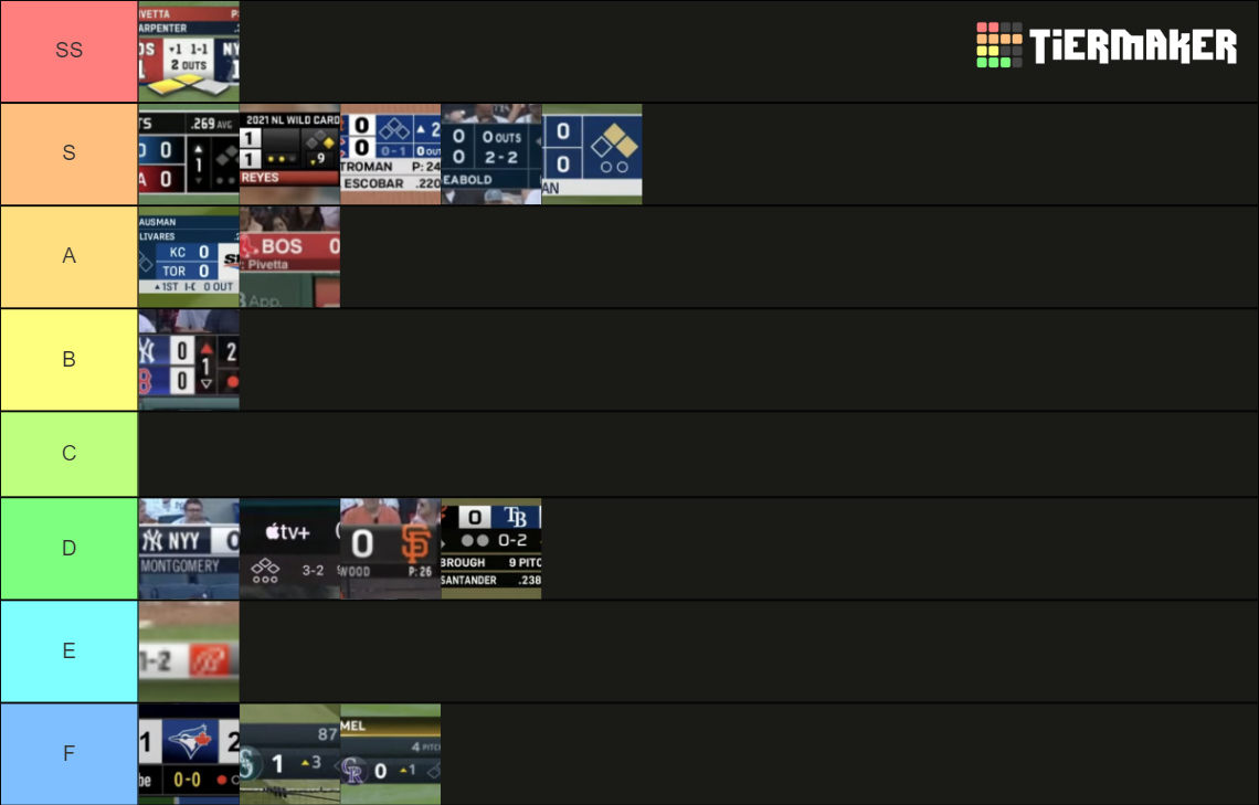 MLB Scoreboard Layout Tier List (Community Rankings) - TierMaker
