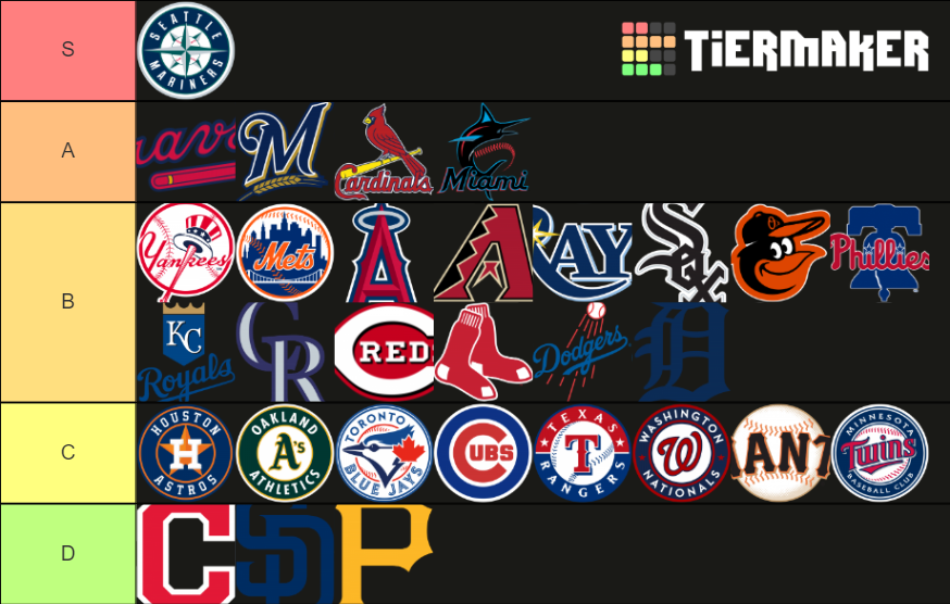 MLB Teams Tier List (Community Rankings) - TierMaker