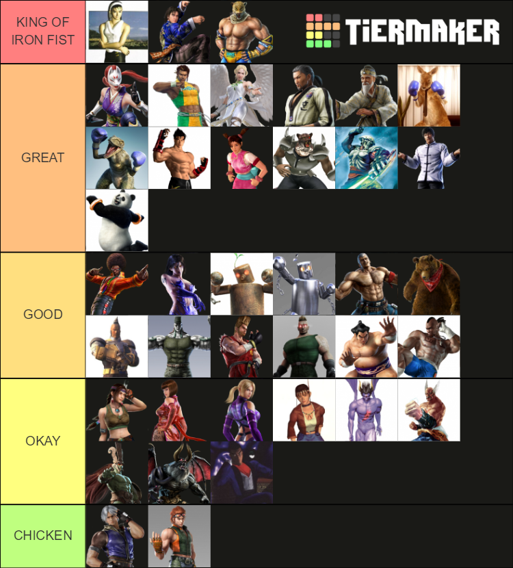 Tekken Tag Tournament Tier List (Community Rankings) - TierMaker