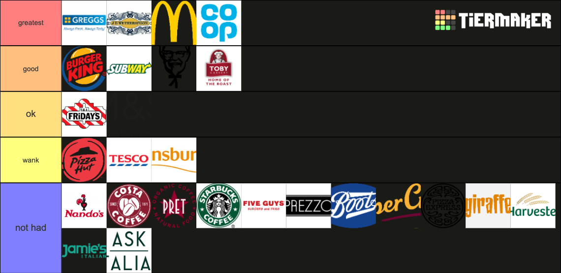British Food Tier List (Community Rankings) - TierMaker