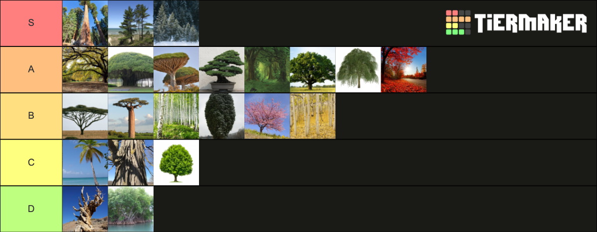 Tree Tier List (Community Rankings) - TierMaker