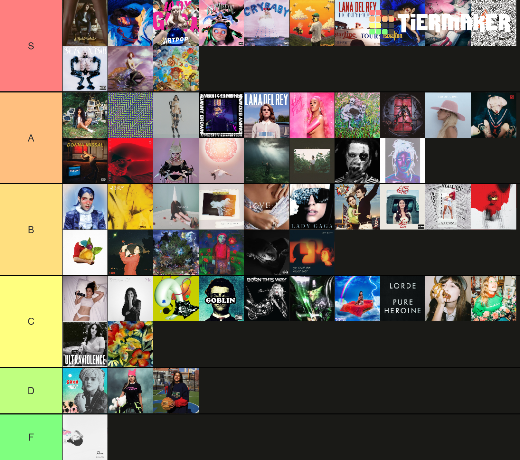 Album cover ranking Tier List (Community Rankings) - TierMaker