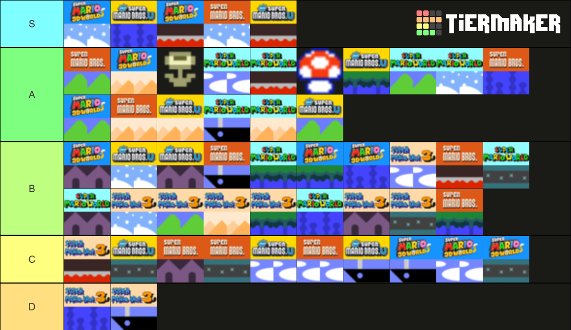 Mario Maker 2 Level Theme Music Tier List (Community Rankings) - TierMaker