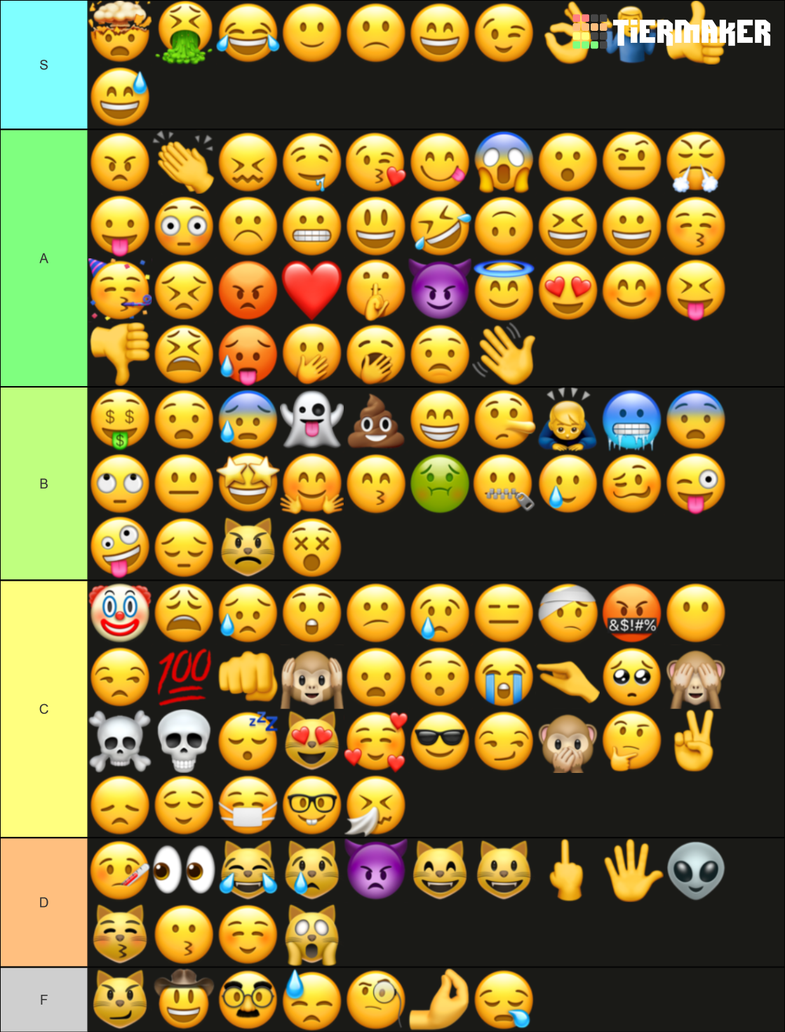 Ultimate Emoji Tierlist Tier List (Community Rankings) - TierMaker