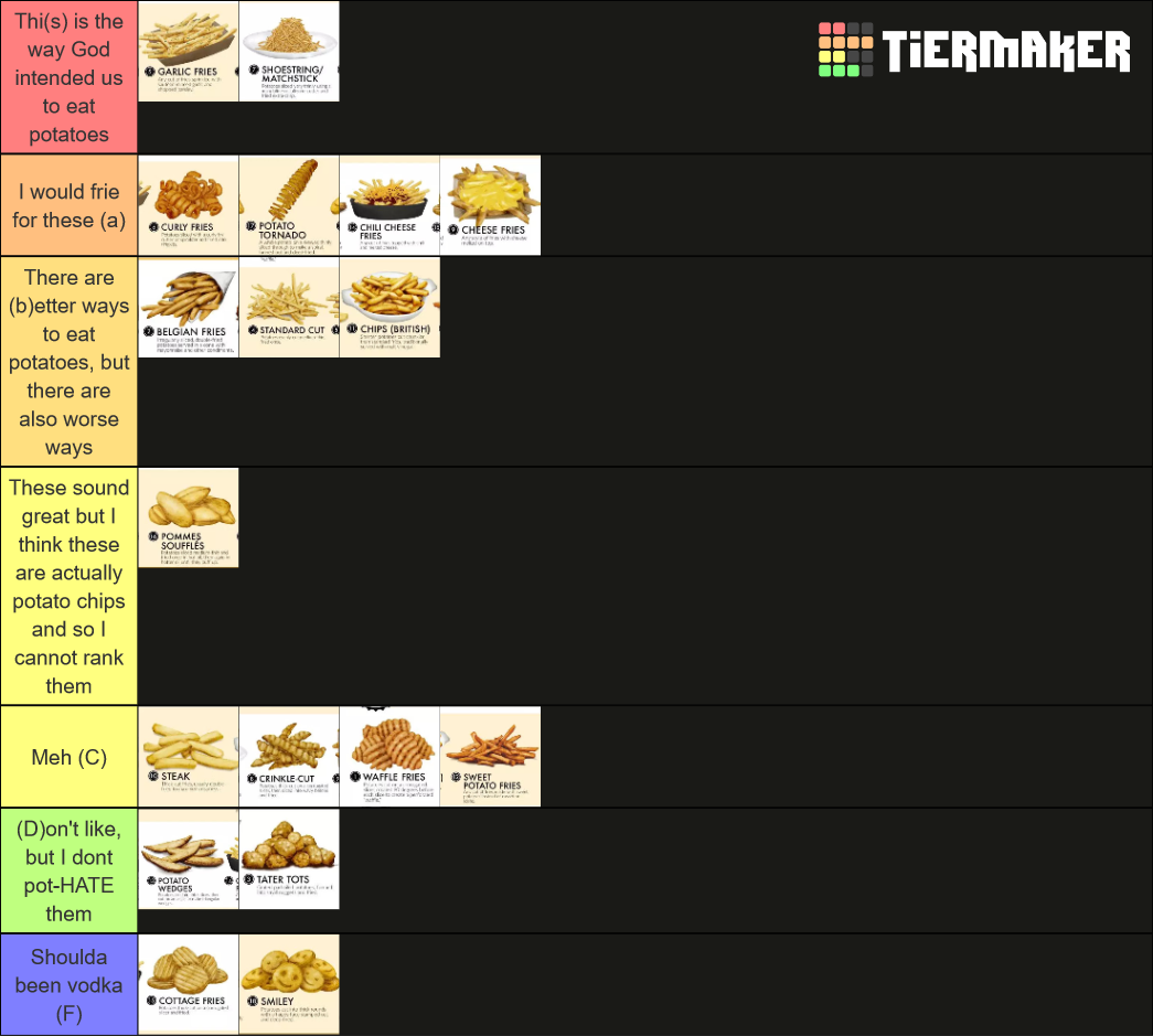 Fries Ranking Tier List (Community Rankings) - TierMaker