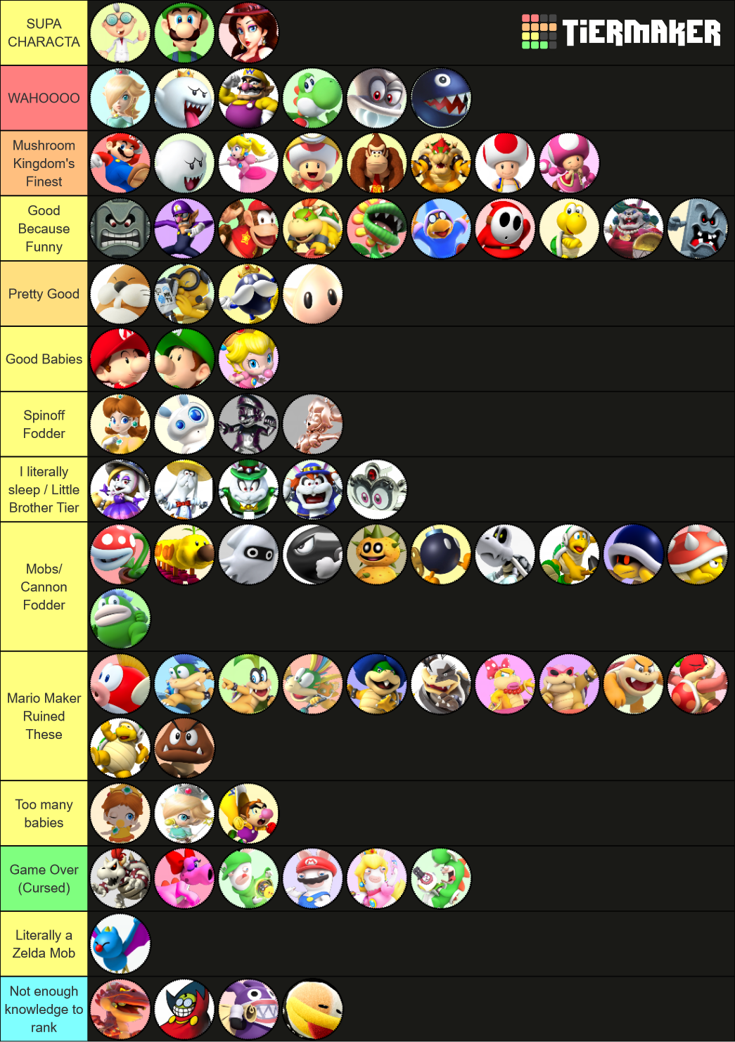The Super Mario Characters Mega Addition Tier List (Community Rankings ...
