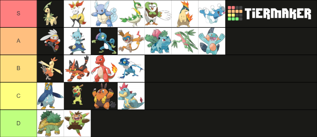 Pokémon middle stage starters Tier List (Community Rankings) - TierMaker