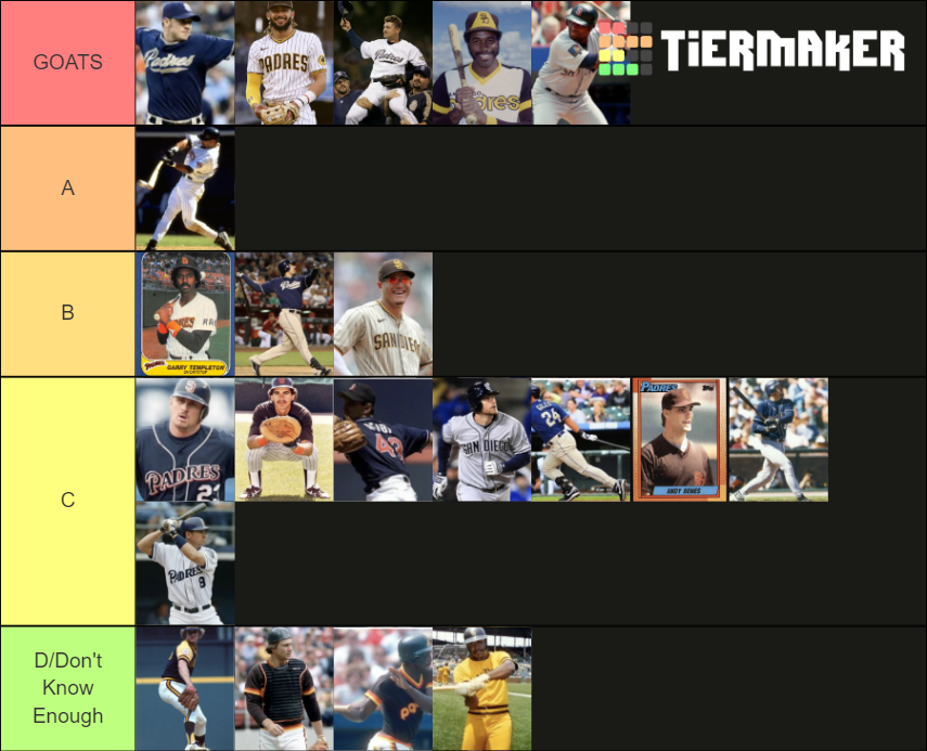 Padres All-Time Tier List (Community Rankings) - TierMaker