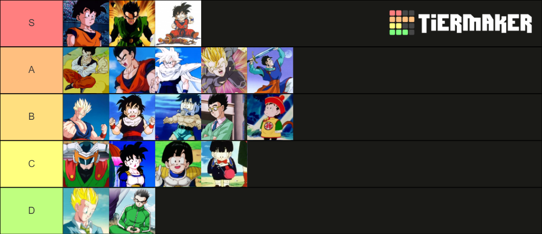 Gohan Outfits Tier List (Community Rankings) - TierMaker